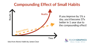 How to Make a Habit Stick: A Full Guide to Simple Habit-Building