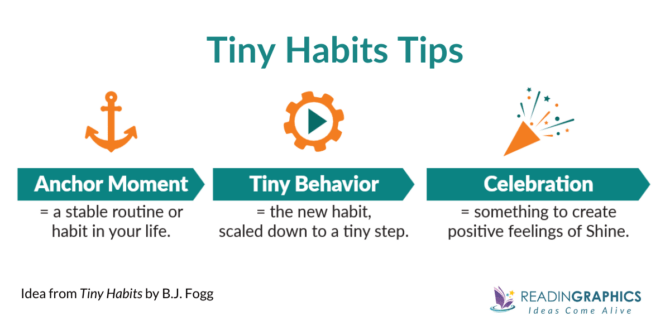 How to Make a Habit Stick: A Full Guide to Simple Habit-Building