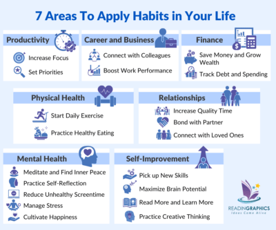 Habits to Track to Develop a Balanced and Intentional Life