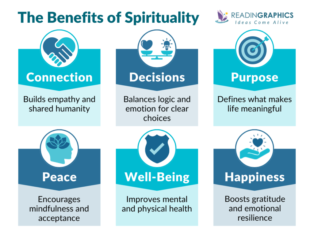 7 Best Books on Spirituality to Help you on your Spiritual Path