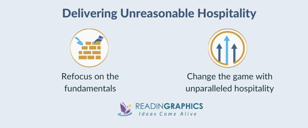 Book Summary - Unreasonable Hospitality (Will Guidara)