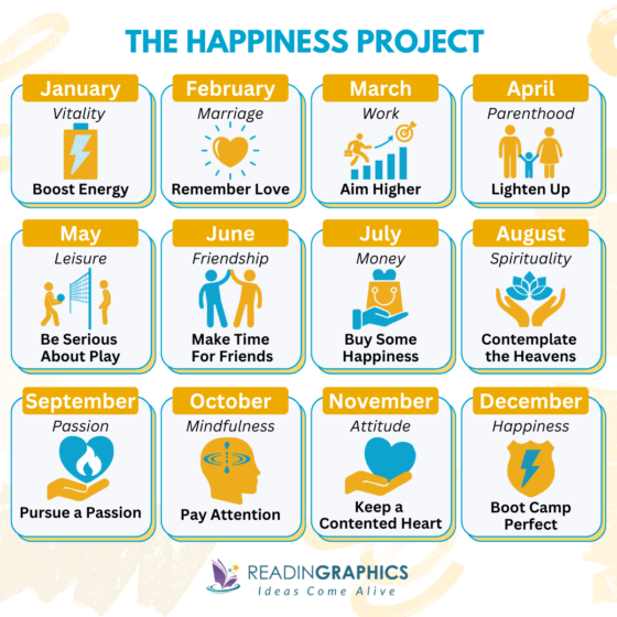 Book Summary and Review - The Happiness Project