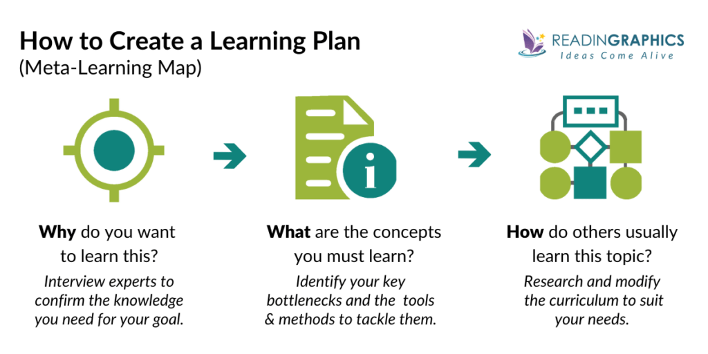 How to Learn Fast: The Ultimate Guide to Lifelong Learning Skills