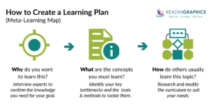 How to Learn Fast: The Ultimate Guide to Lifelong Learning Skills