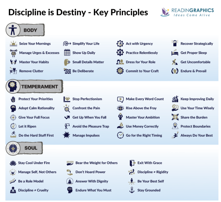 Book Summary - Discipline Is Destiny (Ryan Holiday)