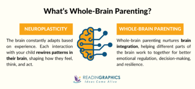 Book Summary - The Whole-Brain Child