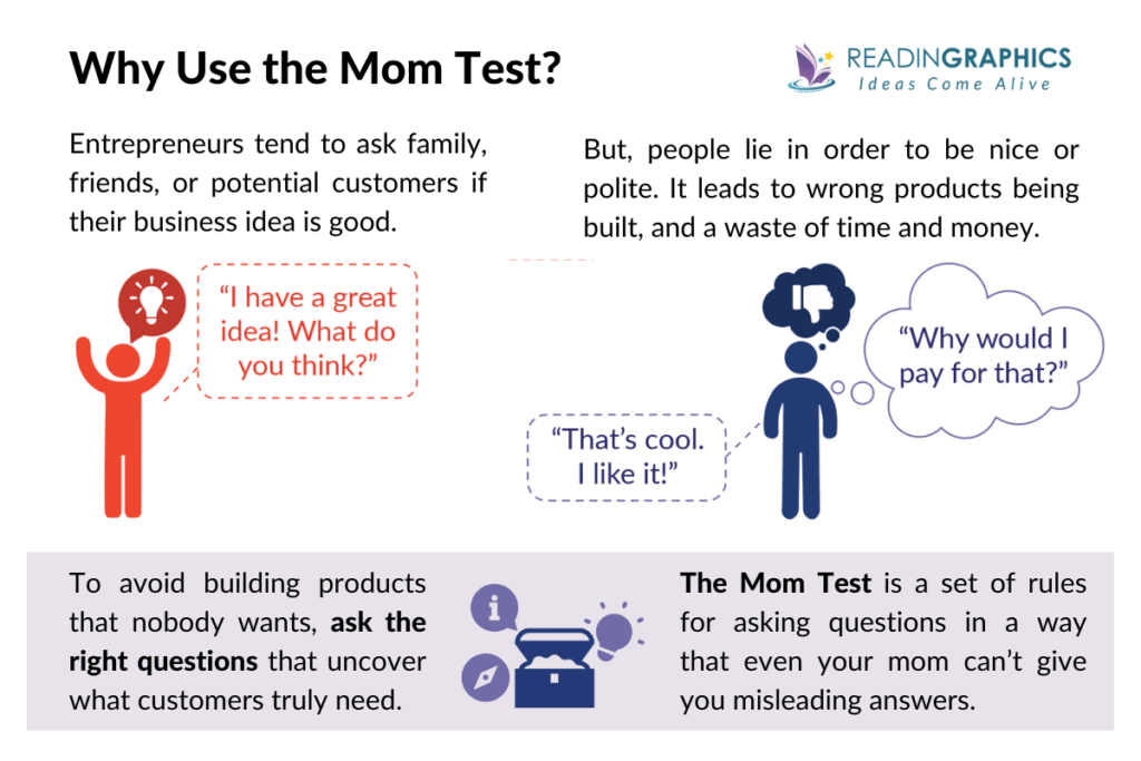 Book Summary - The Mom Test
