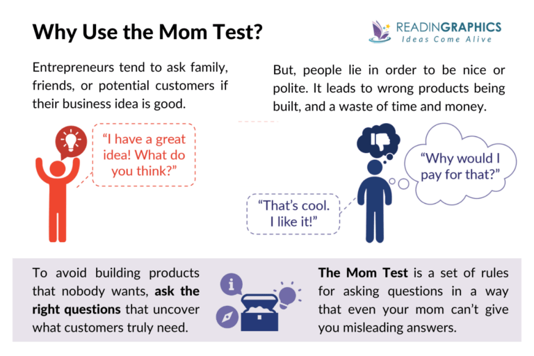 Book Summary - The Mom Test