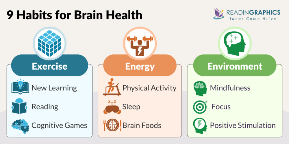 9 Habits to Train Your Brain For Lifelong Learning