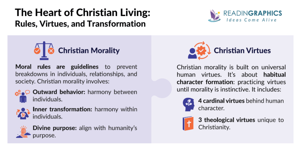 Book Summary - Mere Christianity (C.S. Lewis)