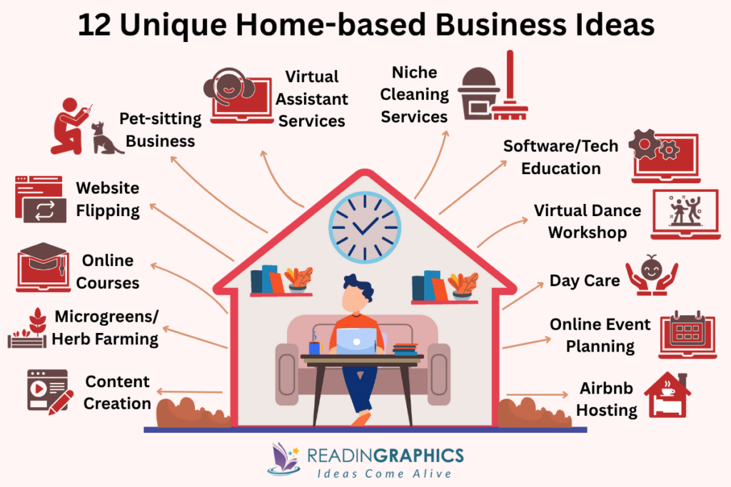 Here are 12 Unique Home-based Business Ideas for 2025