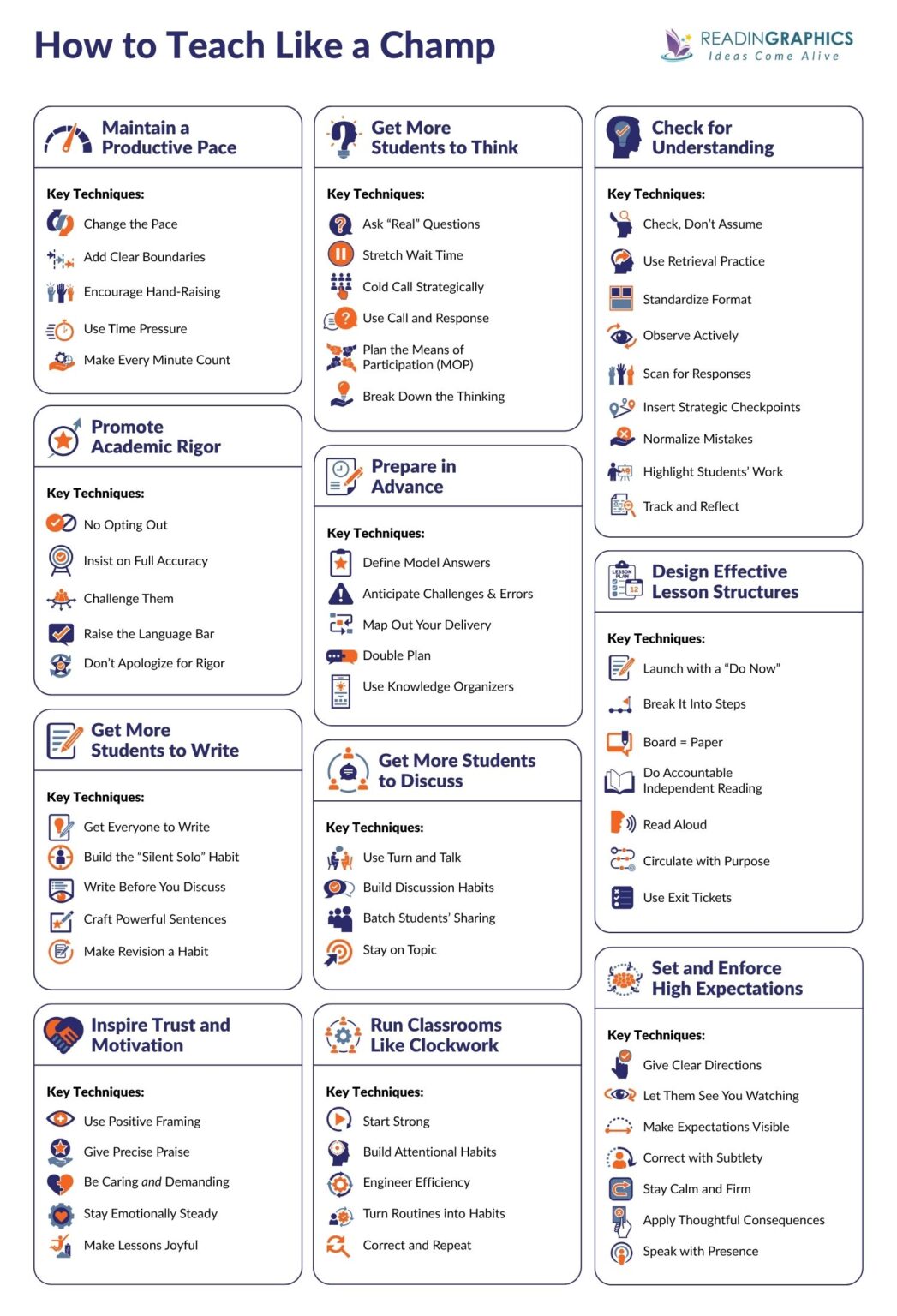 Book Summary - Teach Like a Champion