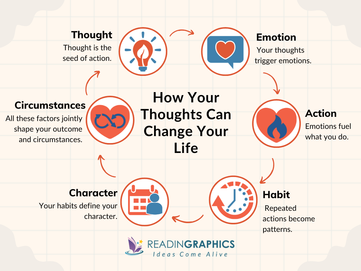 Book Summary and Review - As a Man Thinketh