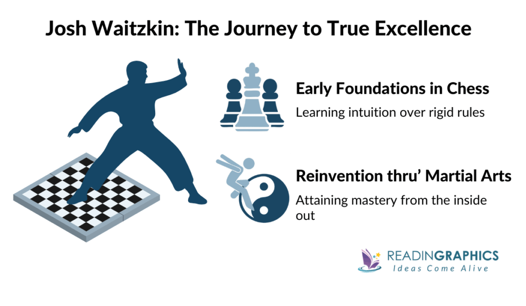 Book Summary - The Art of Learning (Josh Waitzkin)