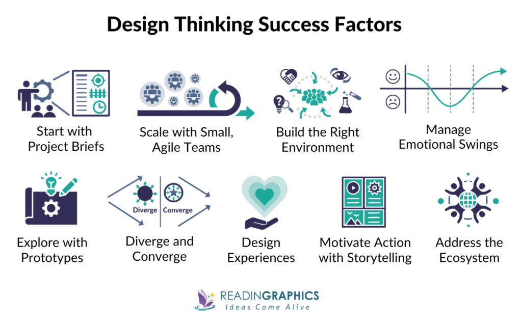 Book Summary - Change By Design (Tim Brown)