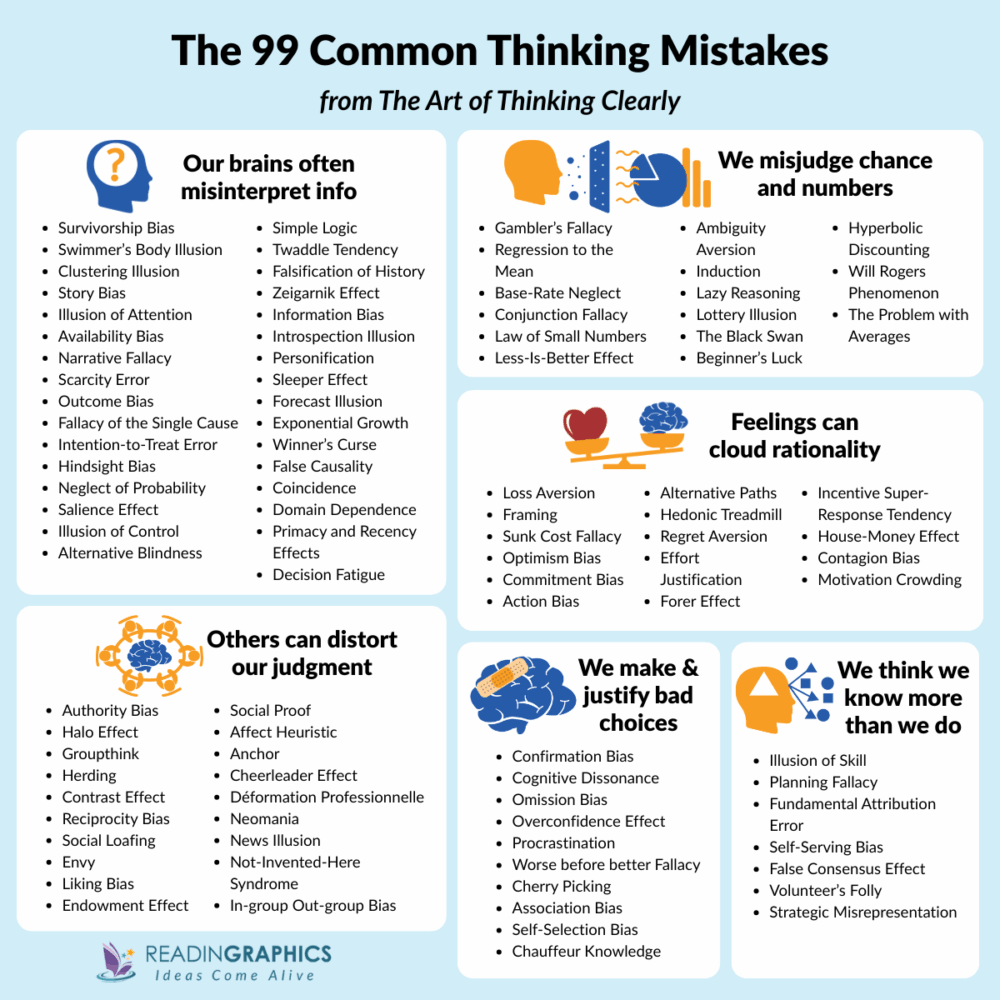 Book Summary and Review - The Art of Thinking Clearly