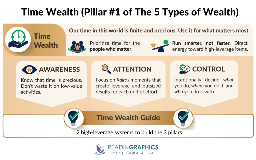 Book Summary - The 5 Types of Wealth (Chris Ronzio)
