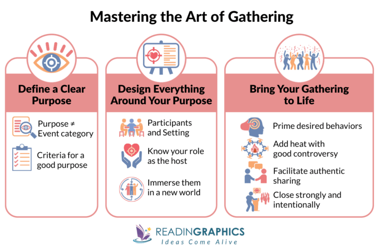 Book Summary - The Art of Gathering (Priya Parker)