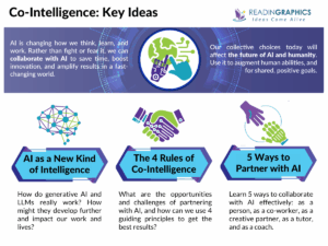 Book Summary - Co-Intelligence (Ethan Mollick)