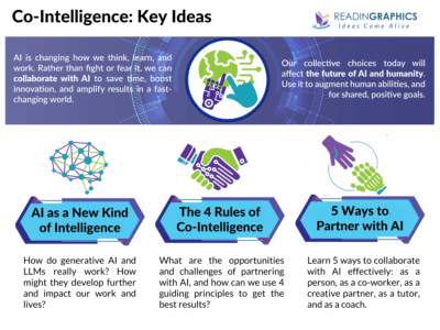Book Summary - Co-Intelligence (Ethan Mollick)