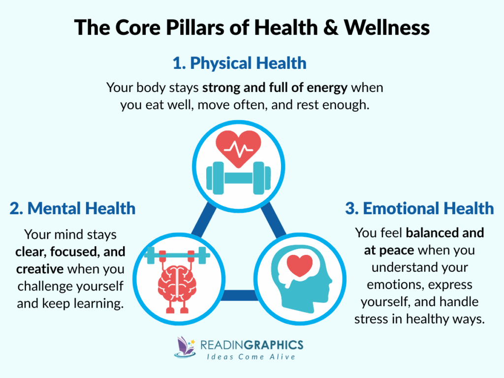7 Best Health & Wellness Books (+2 Bonus) Matched to Core Well-Being ...