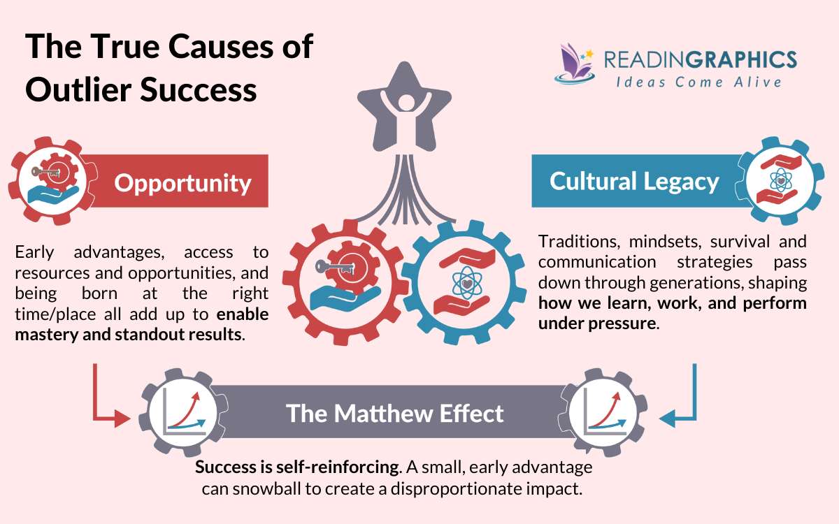 Book Summary - Outliers (Malcolm Gladwell)