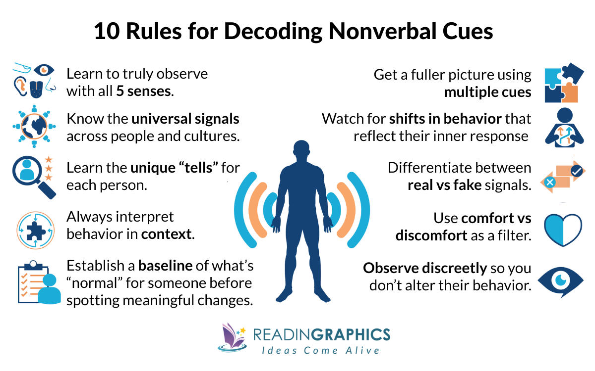 Book Summary - What Every Body is Saying (Joe Navarro)