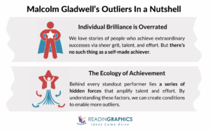 Book Summary - Outliers (Malcolm Gladwell)